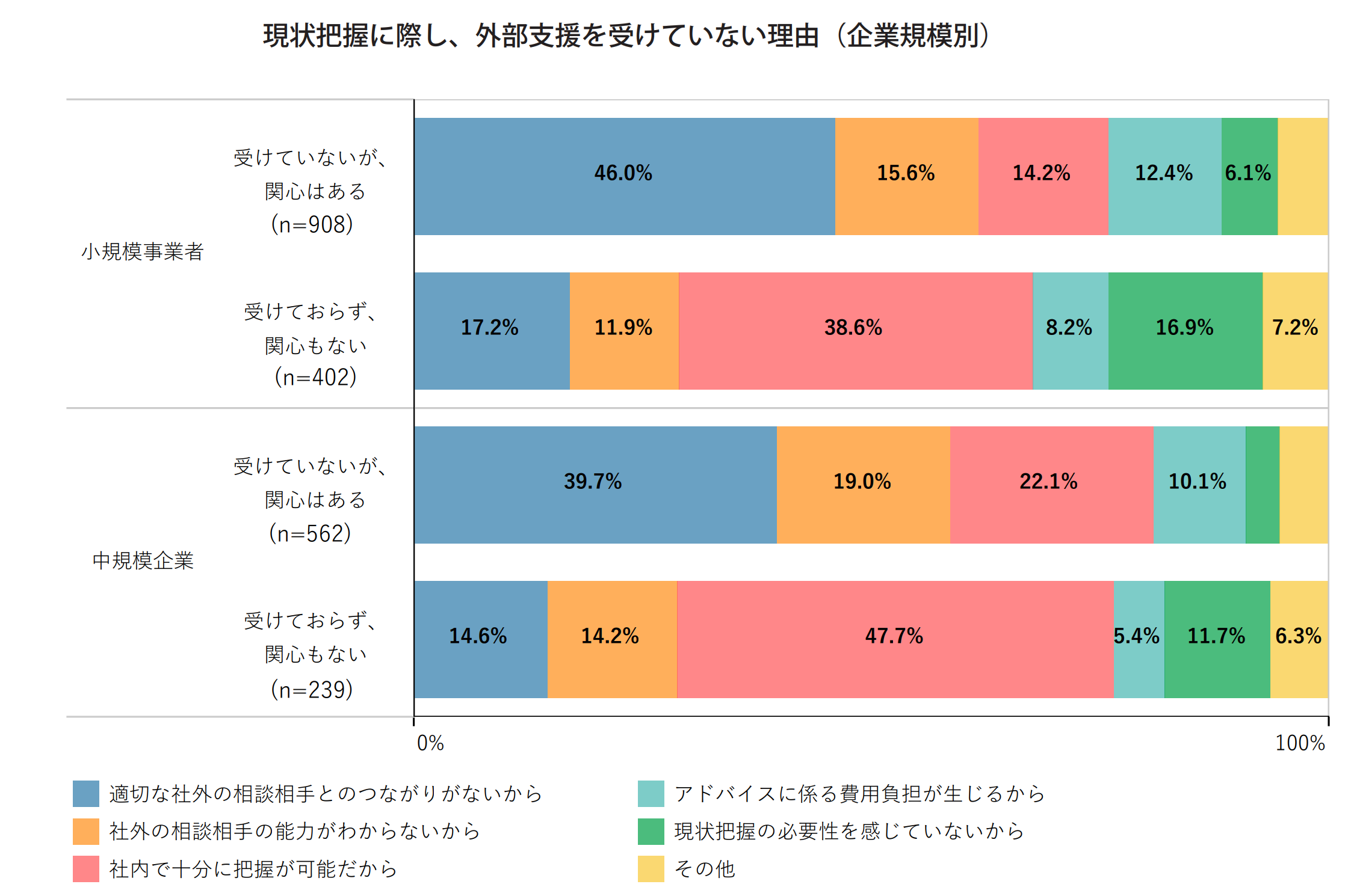 経営相談や資金調達、無料の専門家相談をうまく使うコツとは？ | NKKソリューションズ – 補助金申請なら認定支援機関の当社へ/士業者支援/Asktop/サムライメディア